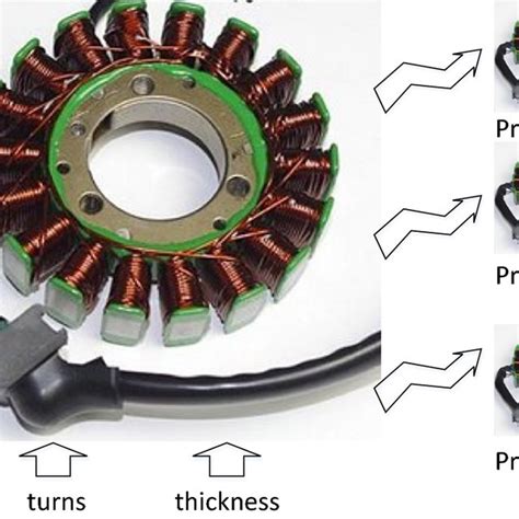 Product Platform Design Illustration Of Integrated Product Architecture Download Scientific