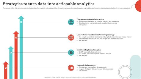 Actionable Analytics Powerpoint Ppt Template Bundles Ppt Presentation