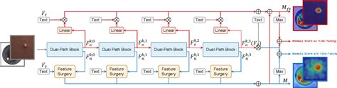 Clip Ad A Language Guided Staged Dual Path Model For Zero Shot Anomaly
