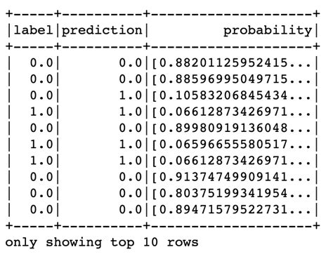 Predicting Credit Risk By Using Pyspark Ml And Docker Part 2 By Inan