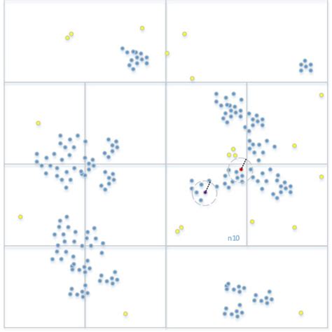 Distribution Of Clustering Objects On Nodes In Two Dimensional Can Protocol Download