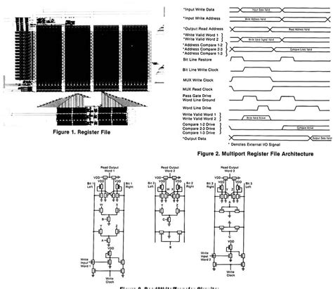 Figure 2 From Multiport Register File Architecture Semantic Scholar