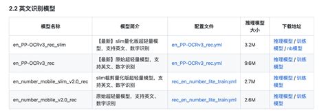 OCR识别错误 Issue PaddlePaddle PaddleOCR GitHub