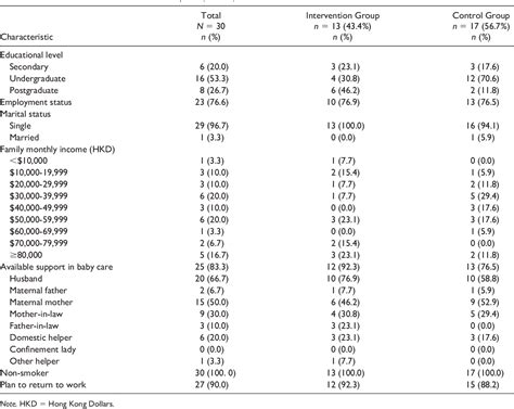 Table 2 From A Pilot Randomized Controlled Trial Of An Online Educational Program For