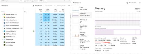 Windows 11 High Ram Utilization Rwindows11