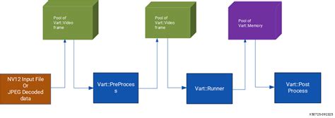 Vart X Apis Application Developer Guide — Vitis Ai Documentation Hub 6