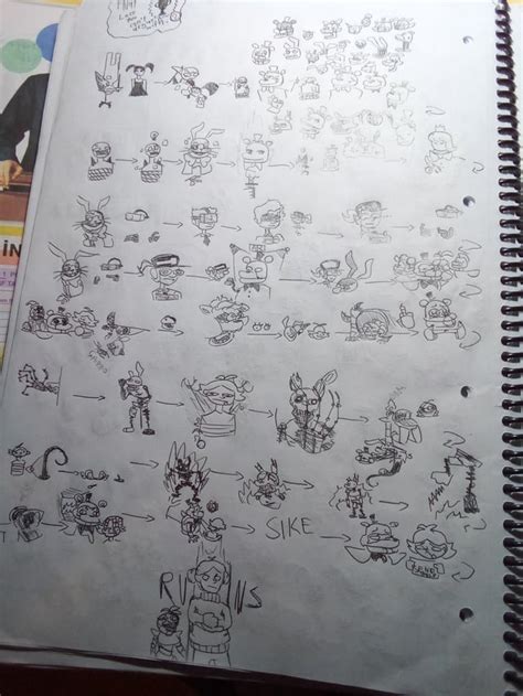 Fnaf Lore That You Cant Argue With R Fivenightsatfreddys