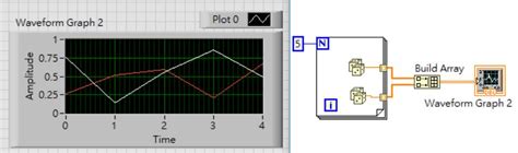 LabView Char 圖表 與 Graph 圖形 應用 真相傑森