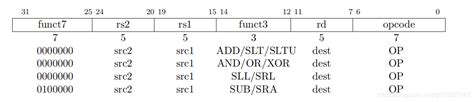 Risc V Rv32i 基本6种指令集the Risc V Instruction Set Manual Csdn博客