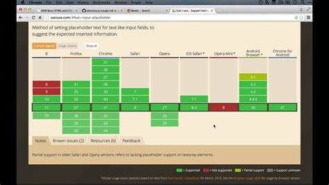257 What A Javascript Polyfill Is And Why We Might Want To Use One Youtube