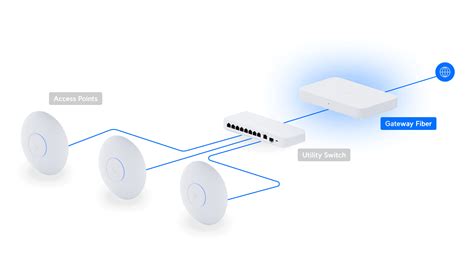 gateway fiber ubiquiti store