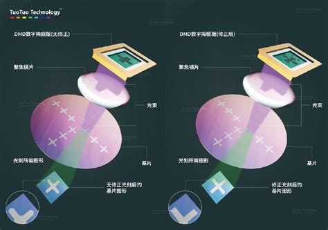 光学临近效应修正技术 托托科技苏州有限公司