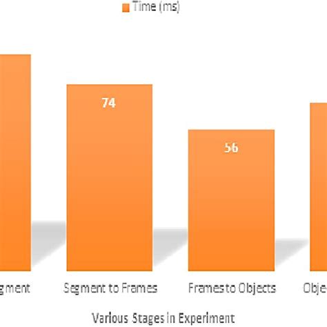 Time Complexity Calculation Download Scientific Diagram