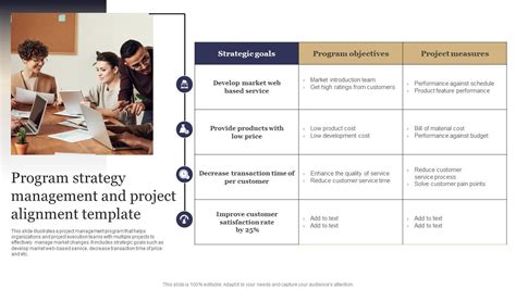 Program Strategy Management And Project Alignment Template Ppt Template