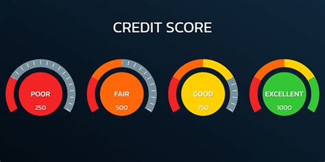 신용 점수 미터 세트 게이지 비즈니스 보고서 개념 우수 좋은 나쁜 가난한 수준의 규모 신용 등급 성능 디자인 벡터 그림입니다 신용점수에 대한 스톡 벡터 아트 및 기타 이미지