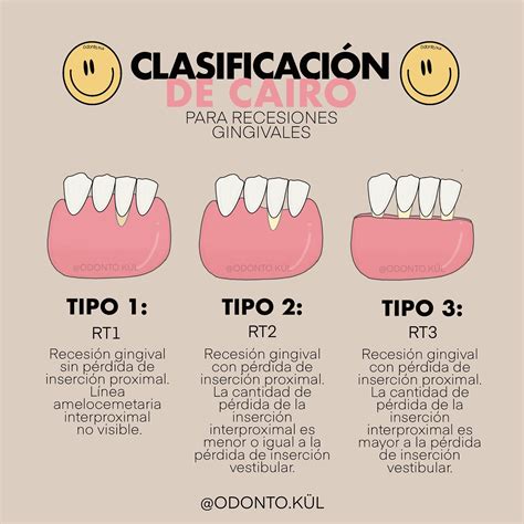Adm Clasificación De Cairo