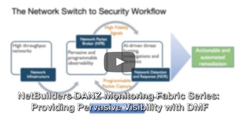 Arista Networks On Linkedin Arista Netbuilders