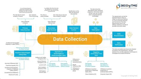 data collection 360digitmg youtube