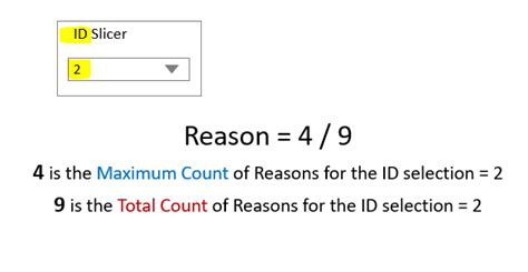 Solved Max And Total Of A Field Values Based On Slicer Sele