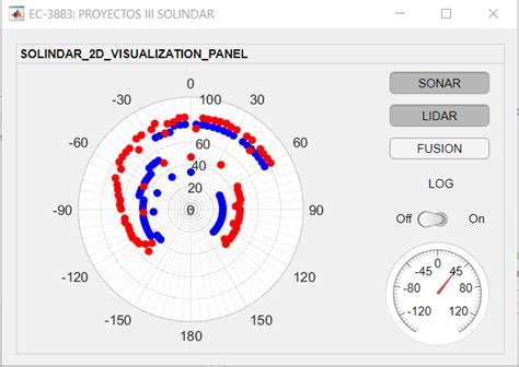 GitHub Hharting14 Solindar 2D Object Detection System Based On Low