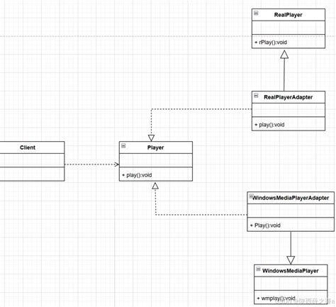 设计模式——适配器模式（类适配器） Csdn博客