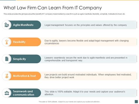 What Law Firm Can Learn From It Company Legal Project Management Lpm Presentation Graphics