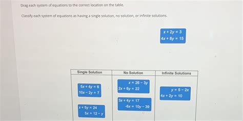 Solved I Need Help Drag Each System Of Equations To The Correct Location Course Hero