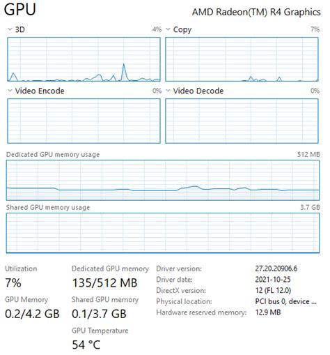 Gpu Rasterization On Or Off For Chrome And Edge R Pcmasterrace