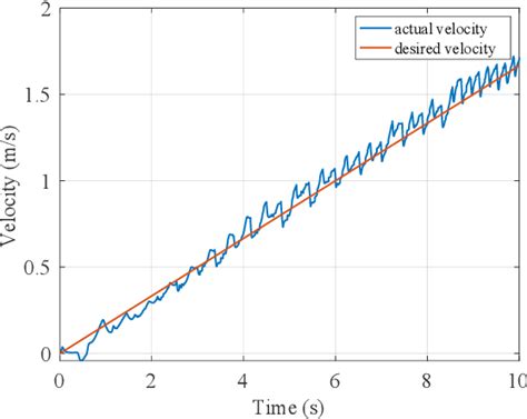 Figure 4 From Learning Impulse Reduced Gait For Quadruped Robot Using Cma Es Semantic Scholar