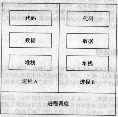 《orange s：一个操作系统的实现》读书笔记（十三）进程（一） organe一个操作系统的实现 csdn博客