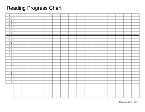 Progress Chart Template Web A Gantt Chart Template Is A Graphic Representation Of Activities