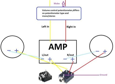 Stereo Headphone Jack Wiring Diagram