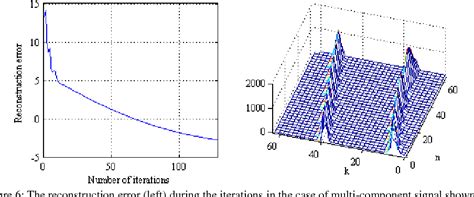 figure 6 from reconstruction of non stationary signals with missing