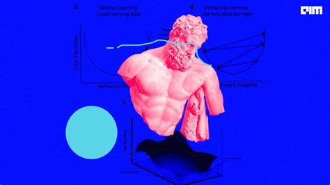 How Can Gradient Clipping Help Avoid The Exploding Gradient Problem