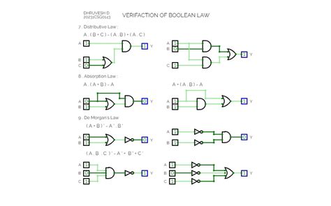 Circuitverse Boolean Law 2