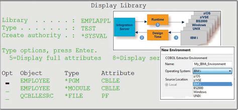 How To Call COBOL On IBM I AS 400 From Integration Server Knowledge