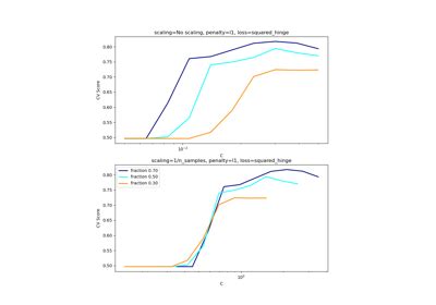 Sklearn Model Selection ShuffleSplit Scikit Learn Documentation