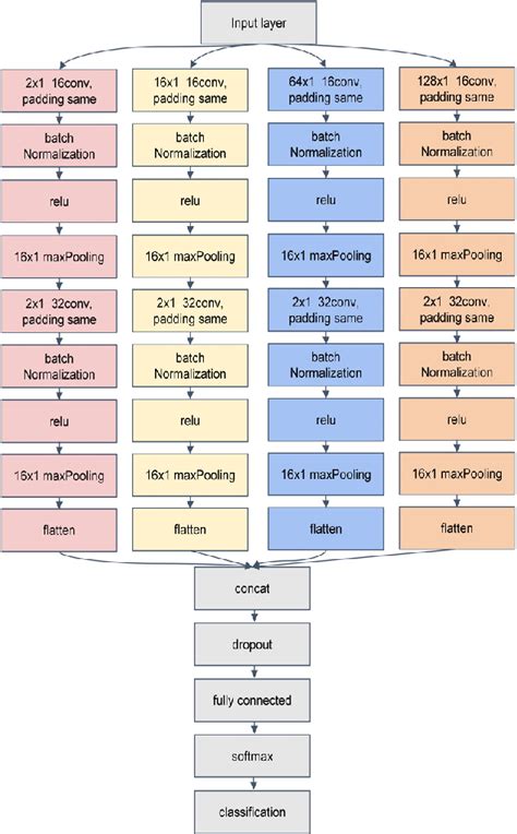 Figure 1 From Impact Load Localization Based On Multi Scale Feature Fusion Convolutional Neural