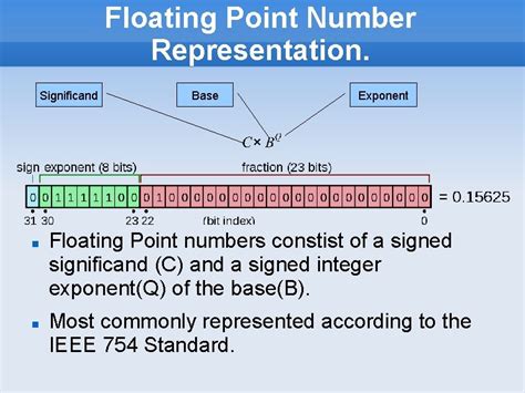 Floating Point Representation In Computers Floating Point Numbers