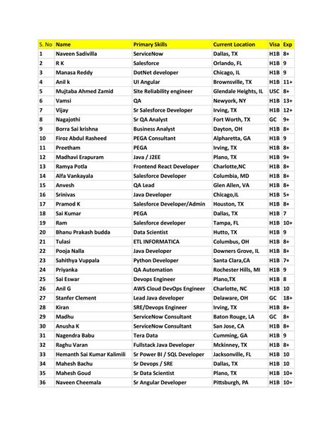 Siva Kumar On Linkedin Connections Recruiters Hiring Jobs Resume Email Vendorlists