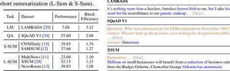 table 1 from exploring and improving drafts in blockwise parallel decoding semantic scholar