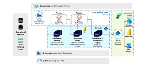 introducing mirroring in microsoft fabric by jacob rønnow jensen medium