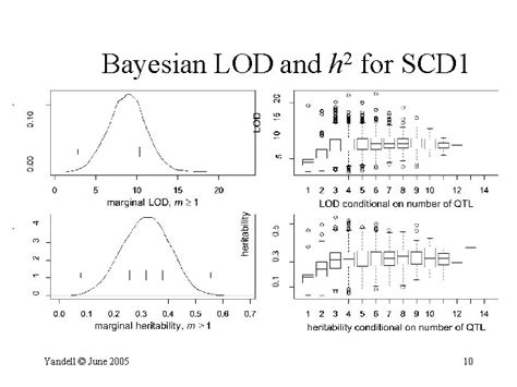 Bayesian Analysis Of Microarray Traits Arabidopsis Microarray Workshop