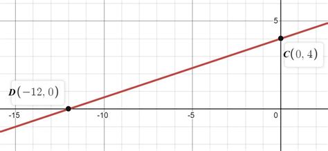 Очень срочно алгебра 7 класс График Школьные Знания Com