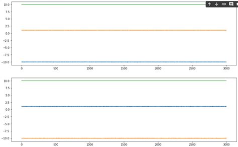 Datatype Ordered Some Times Give Correct Result Real Gives Correct