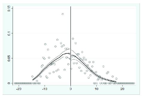 Density Distribution Function Of The Driving Variable Download