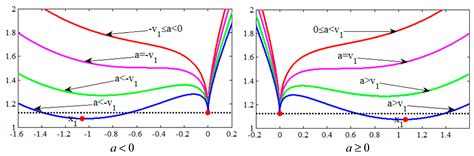 infrared small target detection based on non convex optimization with