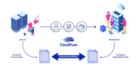 Copy Dropbox Files To Sharepoint And Ensure 100 Replication
