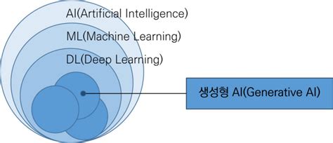 Cslee Tech Blog 씨에스리 기술 블로그