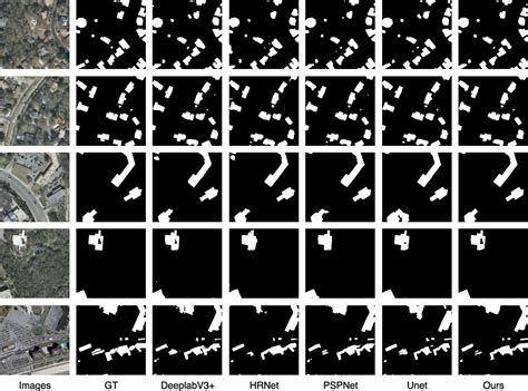 Figure 2 From Feature Aggregation Network For Building Extraction From